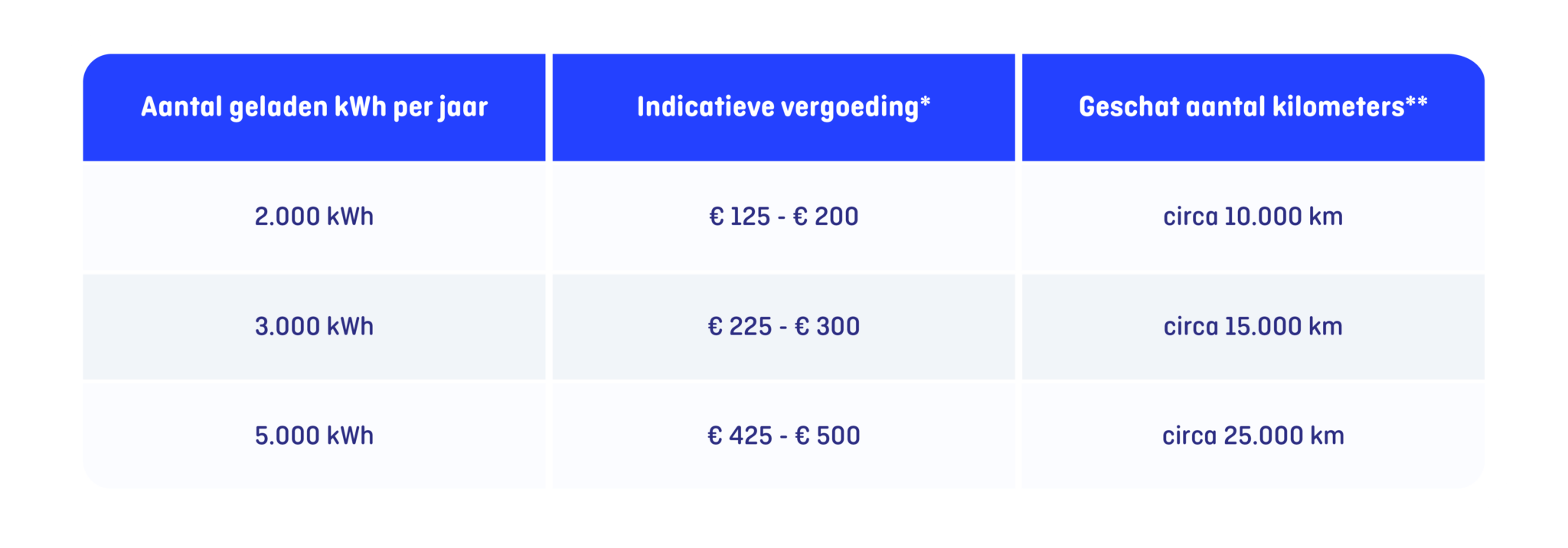 ERE-certificaten: zo werkt de vergoeding voor je laadpaal – Shuttel